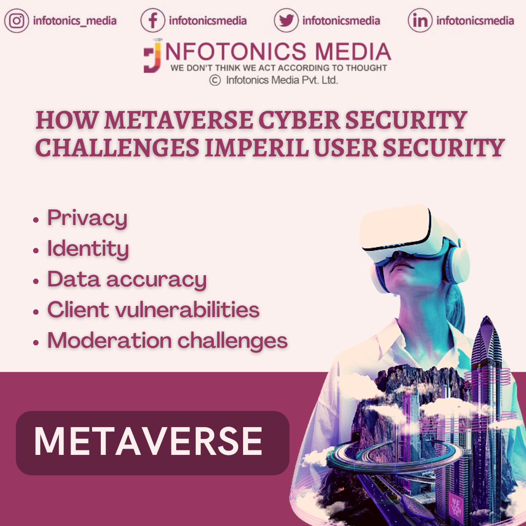 HOW METAVERSE CYBERSECURITY CHALLENGES IMPERIL USER SECURITY | by ...