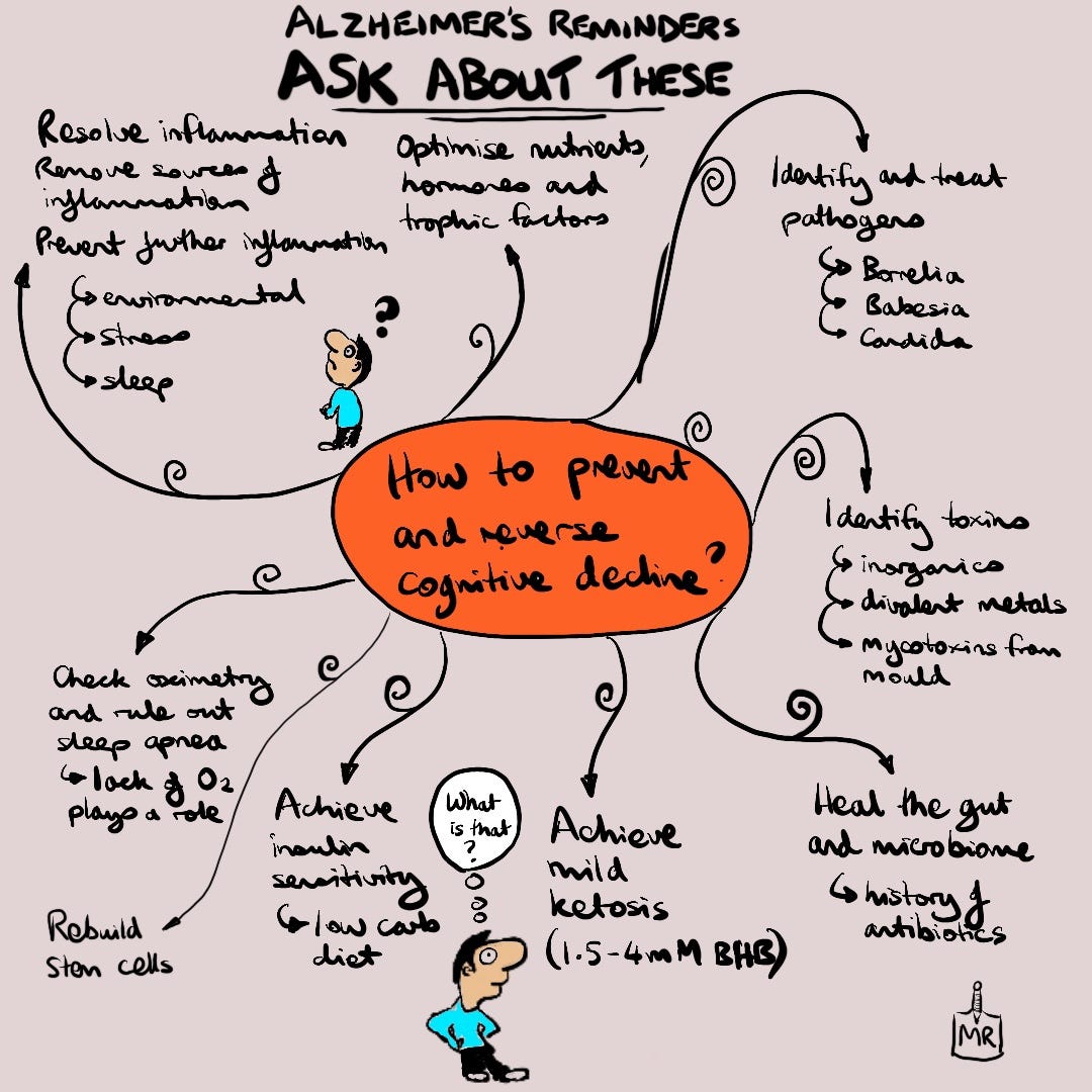 What you need to know about Alzheimer’s disease (even if you don’t have ...