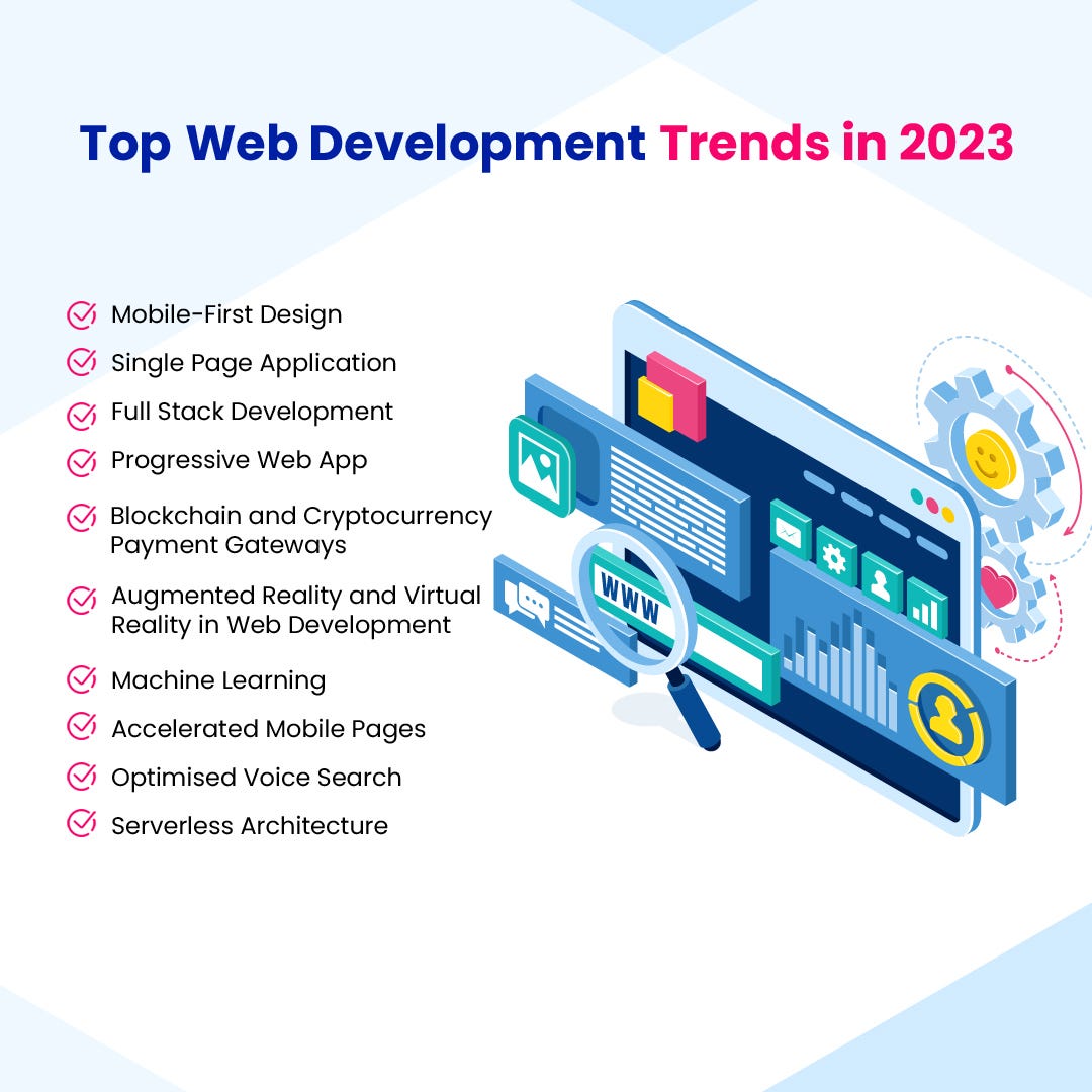 What Are the Top Web Development Trends in 2023? | by Primitive Online ...