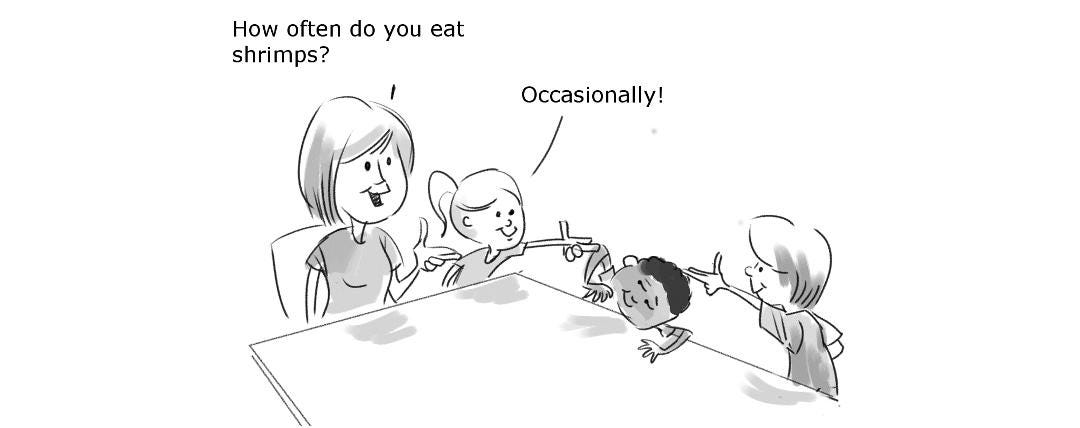 Expressing Frequency. Adverbs are a very important part of… | by PMcFB ...