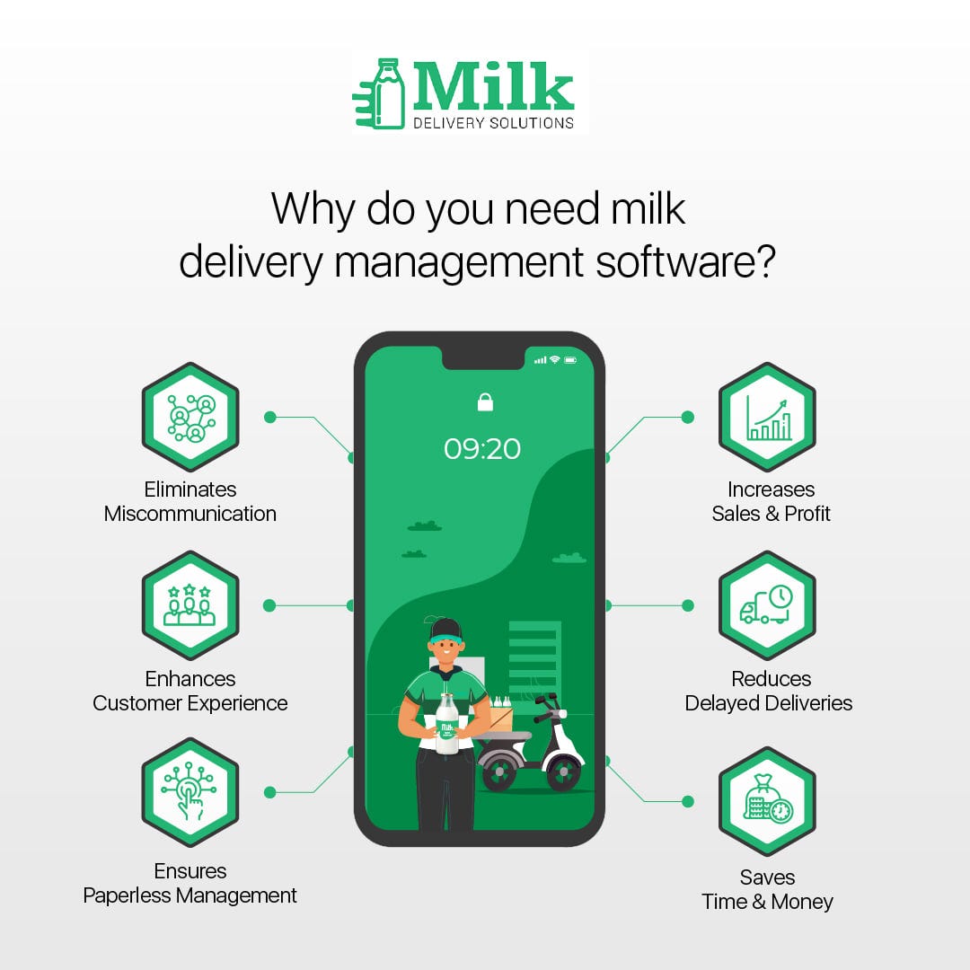 Milk Delivery App Development - Milk Delivery Solutions - Medium