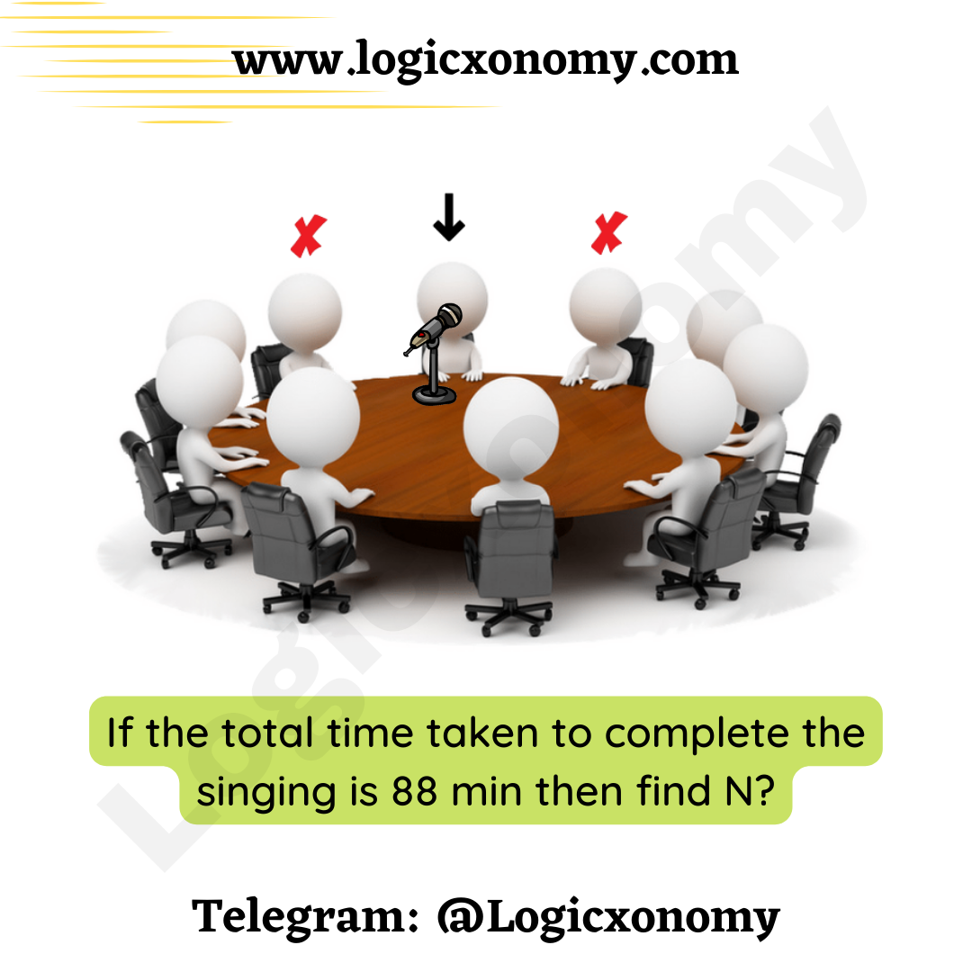 Find The Value Of ‘n Permutation And Combination Tricks By Rajnikant Mishra Medium