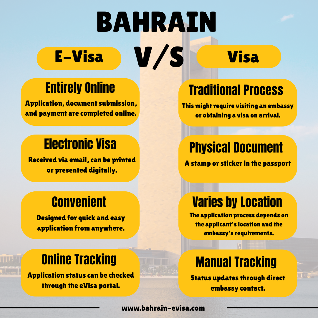 Bahrain E-Visa v/s Visa - Evisabahrain - Medium