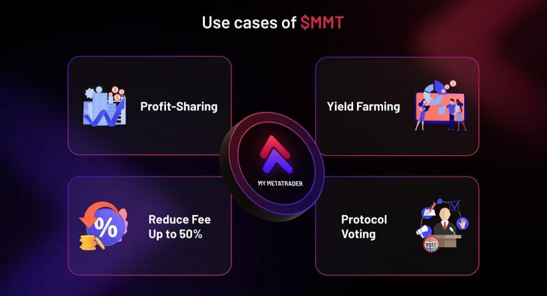 The use cases of $MMT (mTrader token) | by Xiao Zhan | Medium