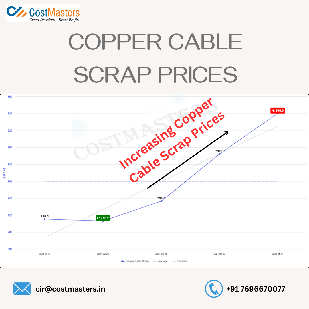 Track Live Prices of Copper Cables Scrap - Cost Masters - Medium