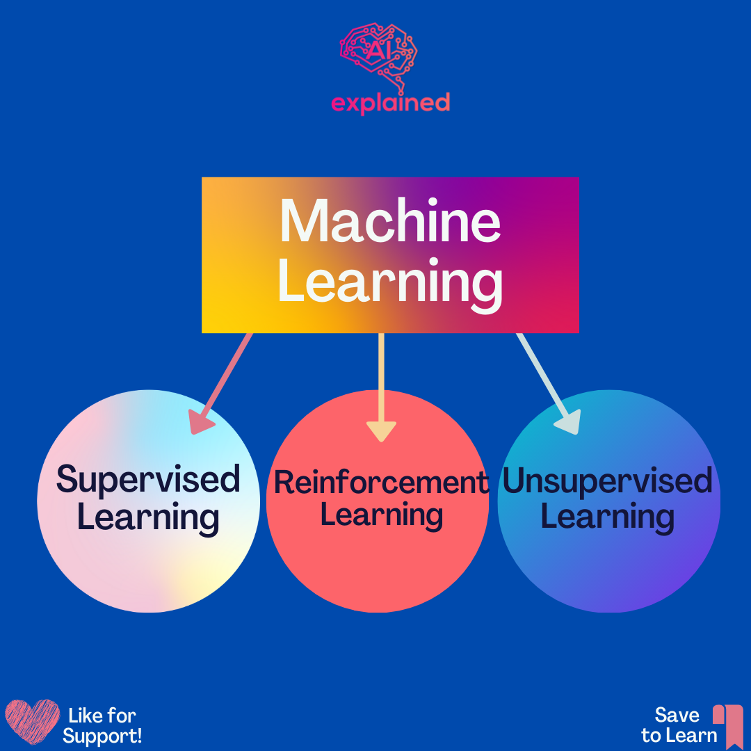 How to train your Machine Learning dragon: Reinforcement Learning | by ...