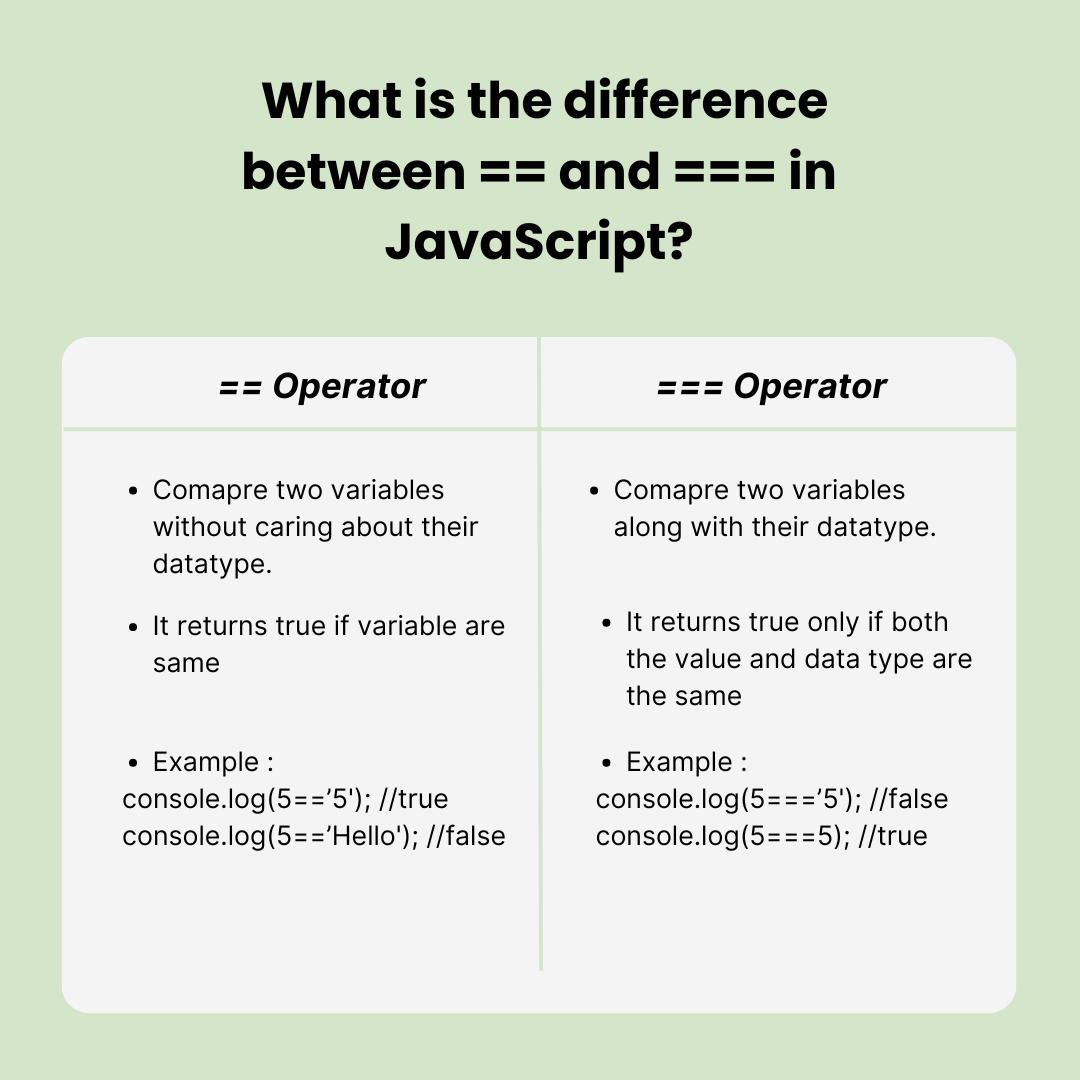 JavaScript Interview Prep Cheatsheet | by Amol kapadi | Medium