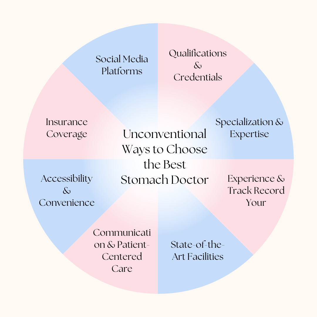 Unveiling the Expertise:Your Guide to Choosing the Best Stomach Doctor ...