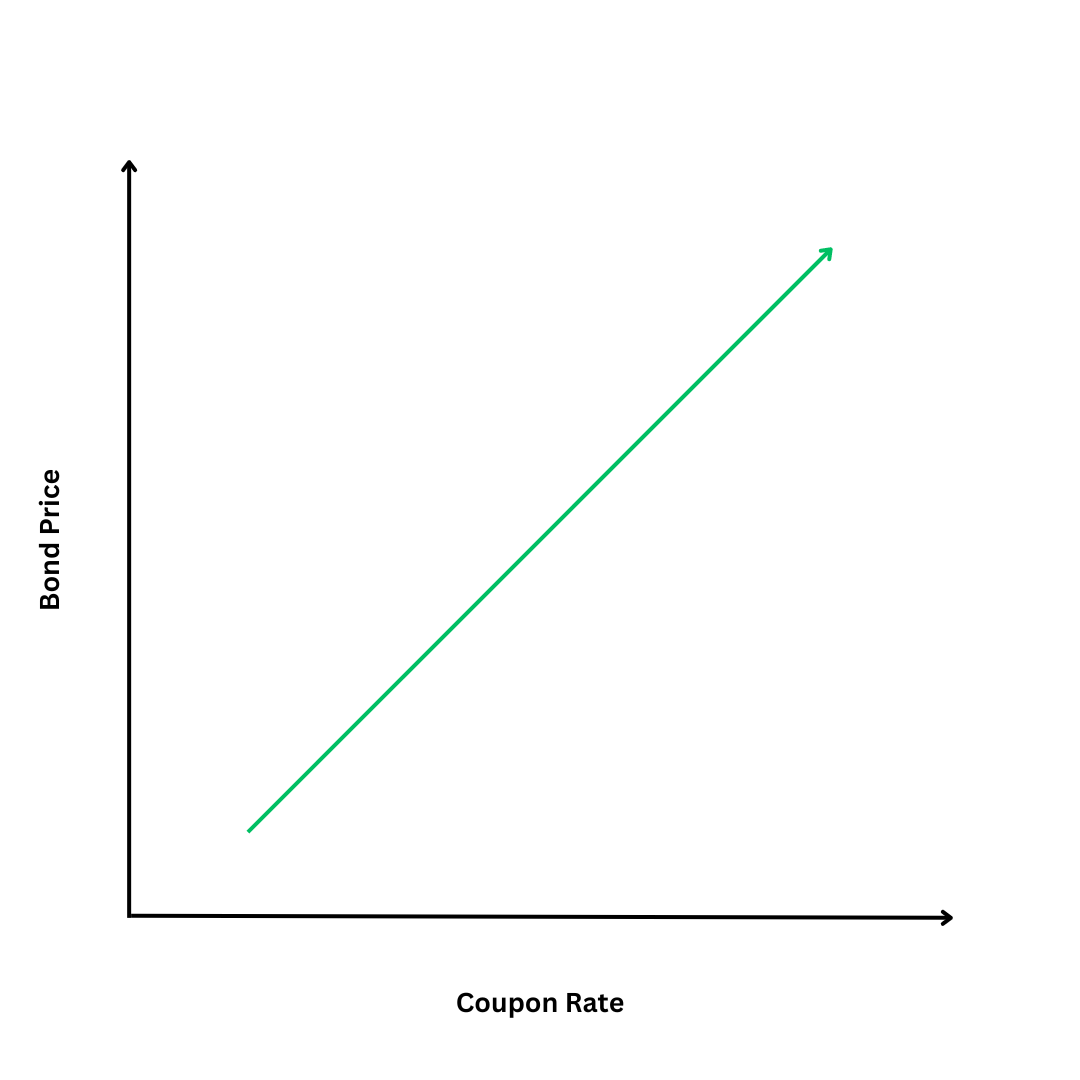 Calculating Bond Prices and Rates of Return | by Jon Law | Medium