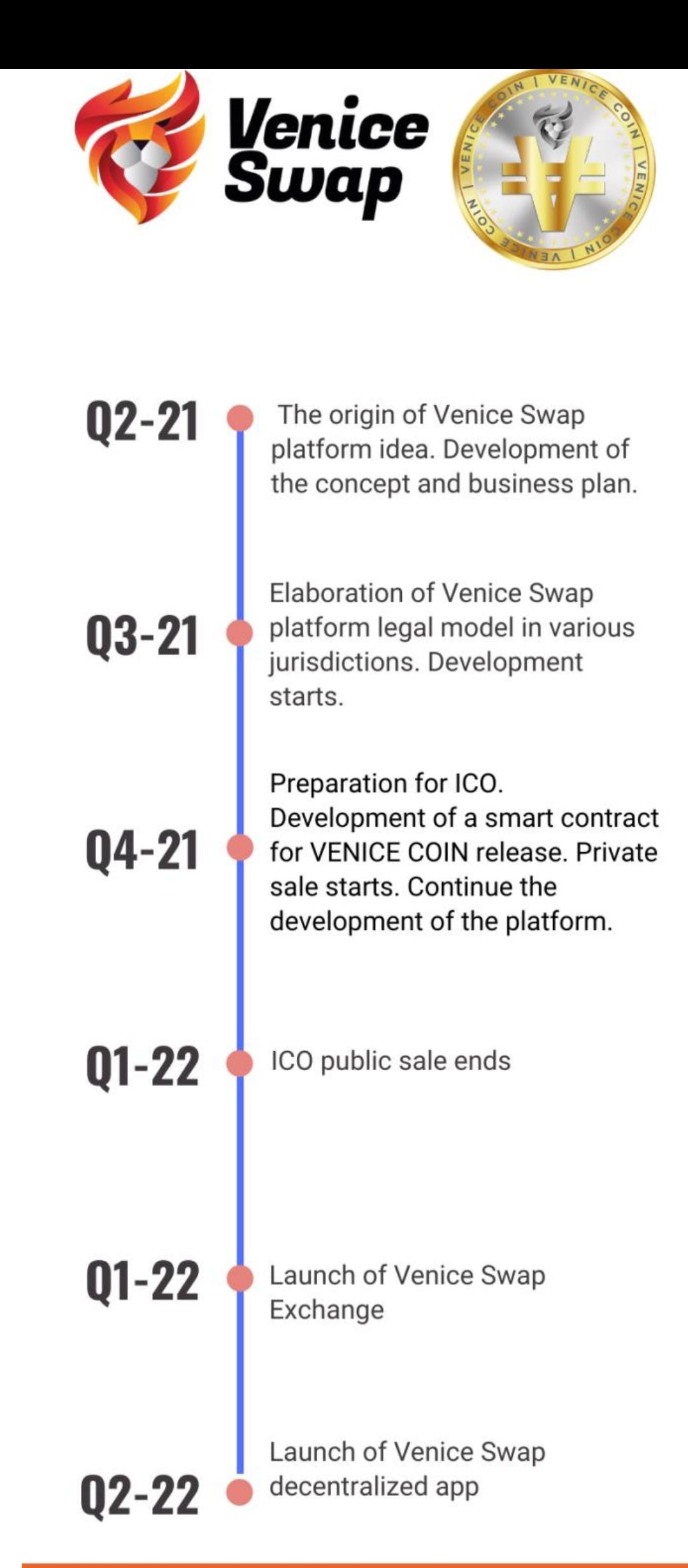 Venice Swap A Financial Ecosystem For A Unique Exchange Experience | by ...