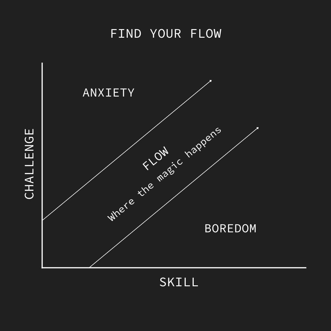 Unlocking The Secret To Productivity: The Power Of Flow | by Safwan Al ...