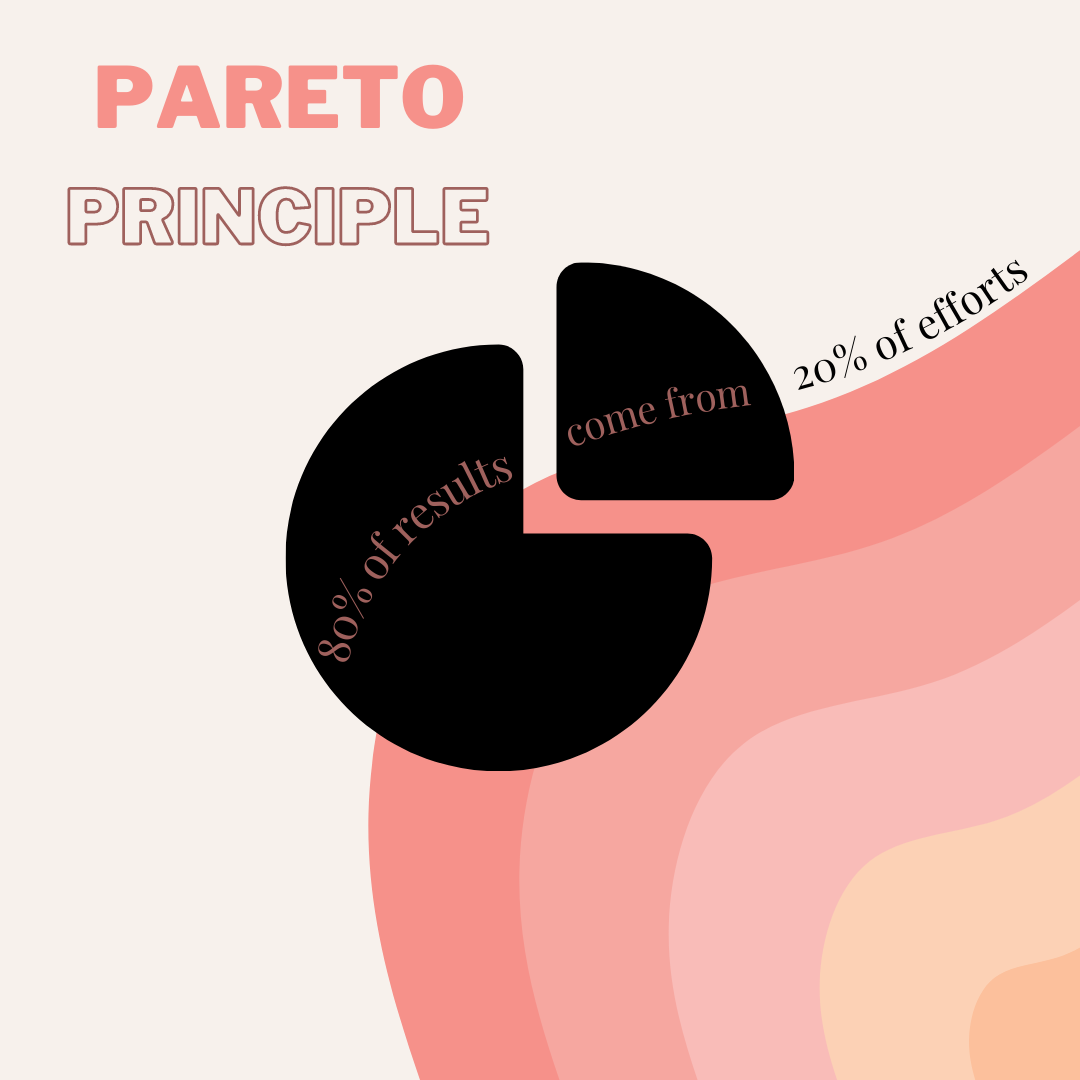 80/20 Rule Reversed (The Pareto Principle) | by Becky Searls | Better ...