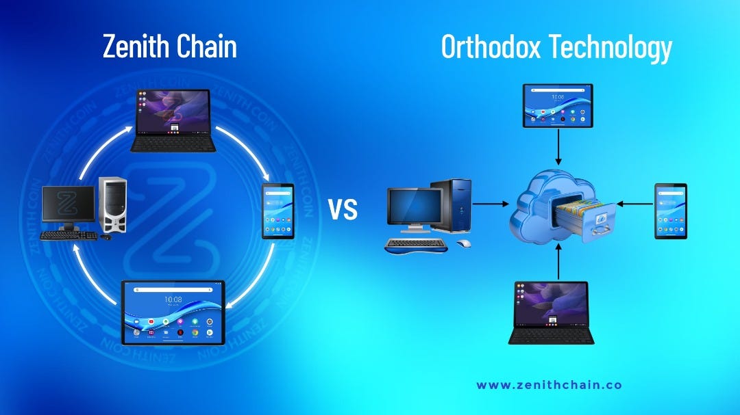 Comparing Zenith Chain to The Best Technologies | by Zenith Chain | Medium