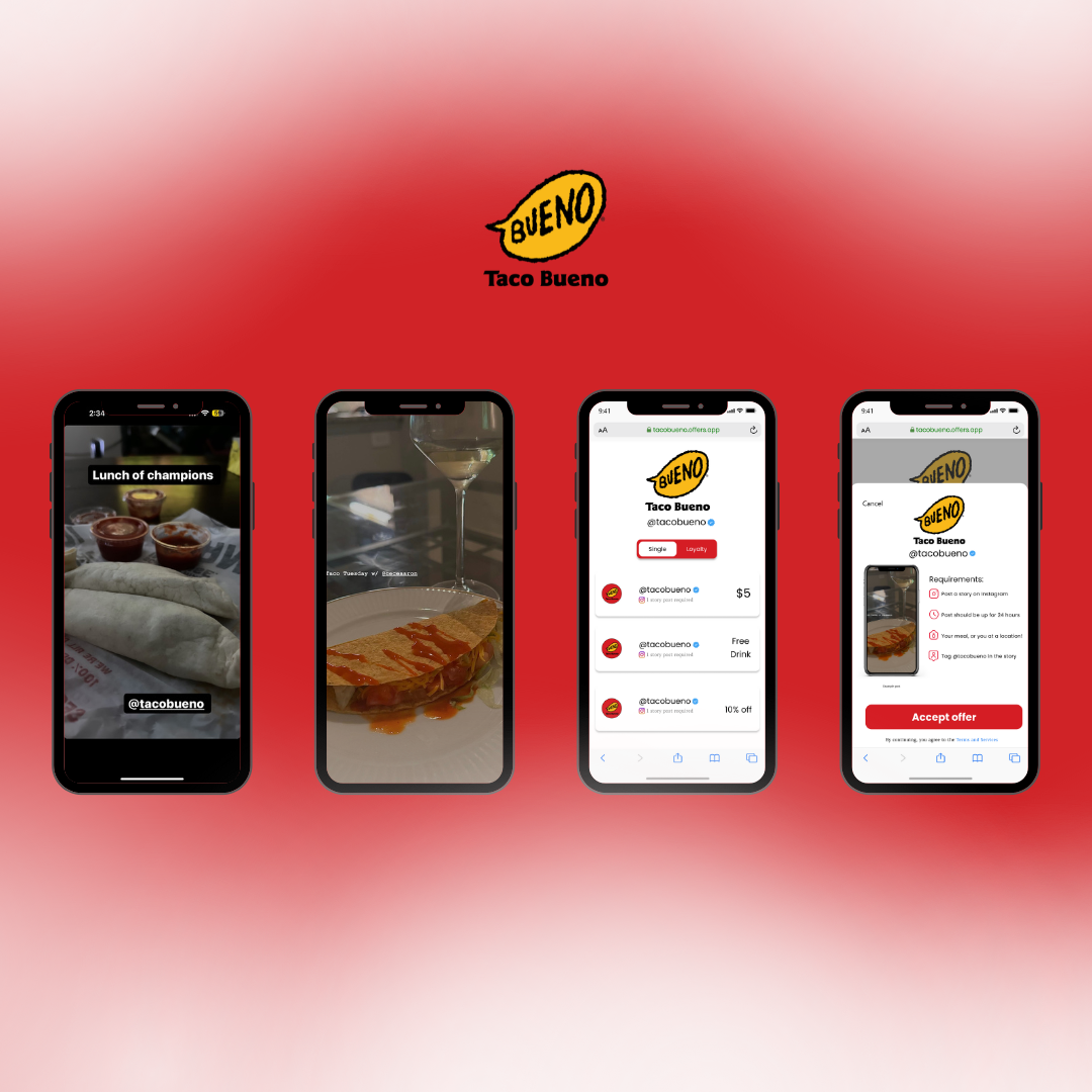 Revolutionizing Brand Marketing: How StoryIt Leverages Customer ...