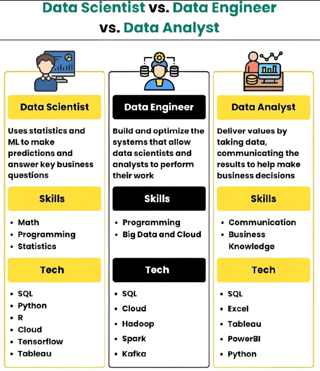 Data Scientist vs | by Chaithanya | Apr, 2025 | Medium
