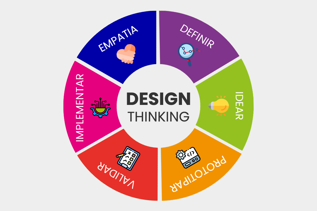 Aplicando o Design Thinking com Maestria: Um Guia Passo a Passo com ...