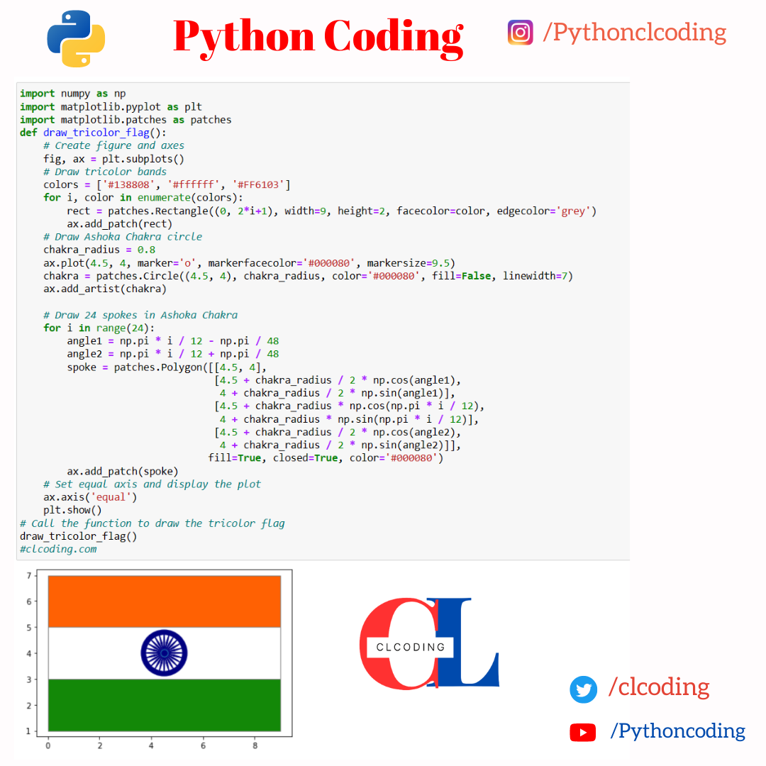 Indian Flag Using Numpy And Matplotlib In Python Python Coding Medium