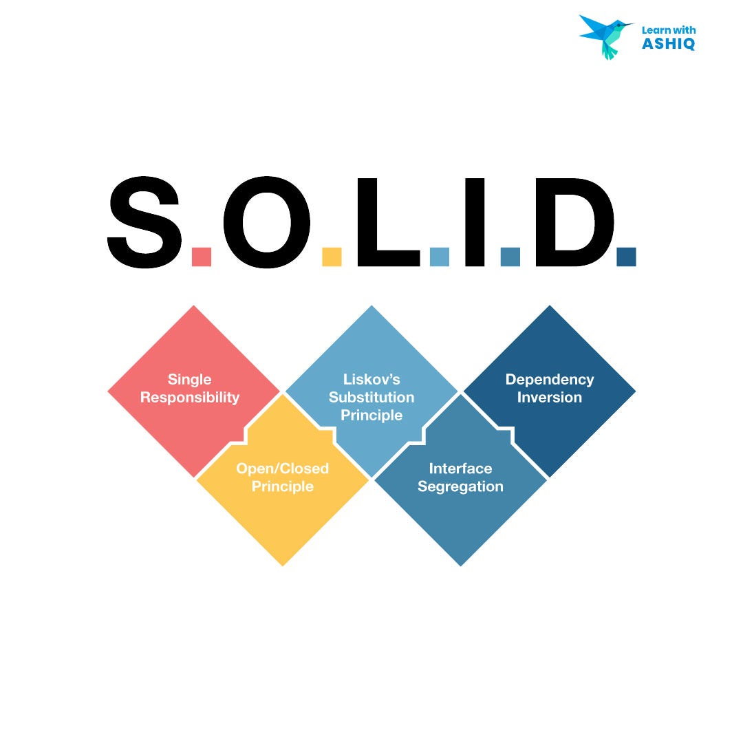 Understanding SOLID Principles through Flutter | by ASHIQ K | Oct, 2024 ...