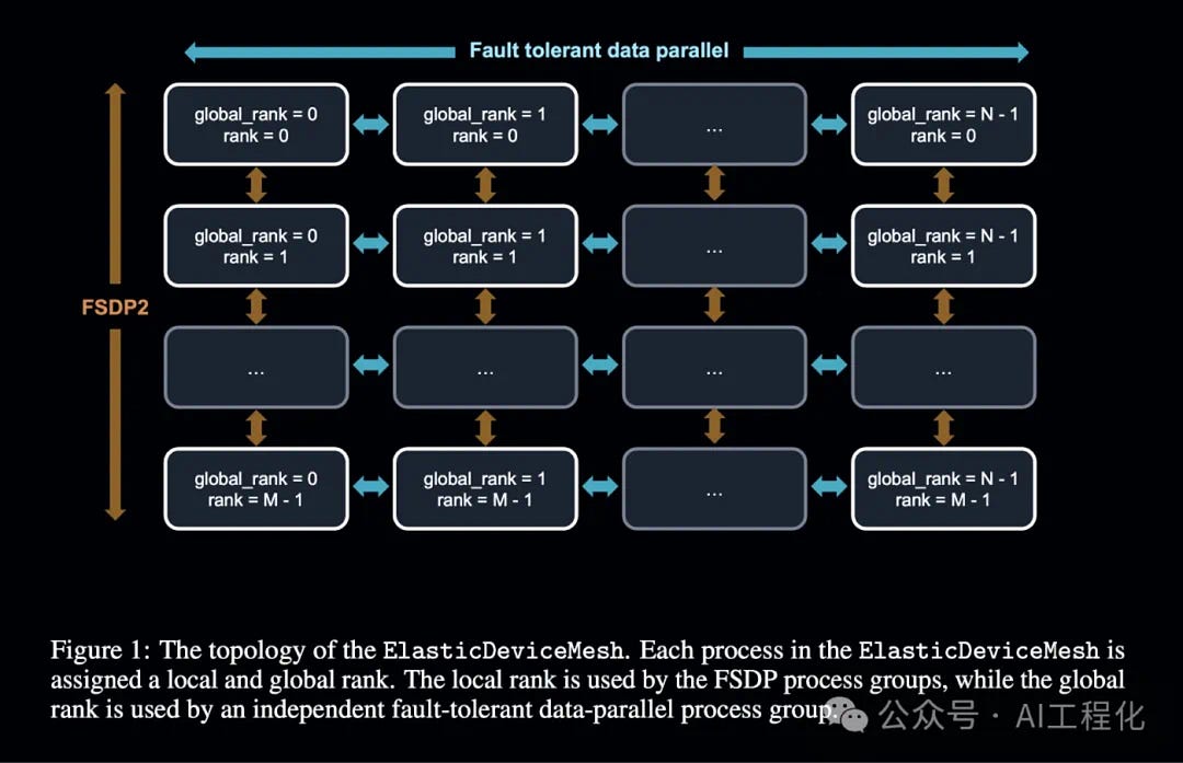 INTELLECT-1: Revolutionary 10B Parameter Model Breaks Barriers with Global Collaborative AI ...