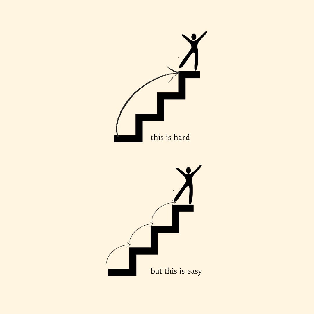 Good things take time… - SunDeep Mehra - Medium