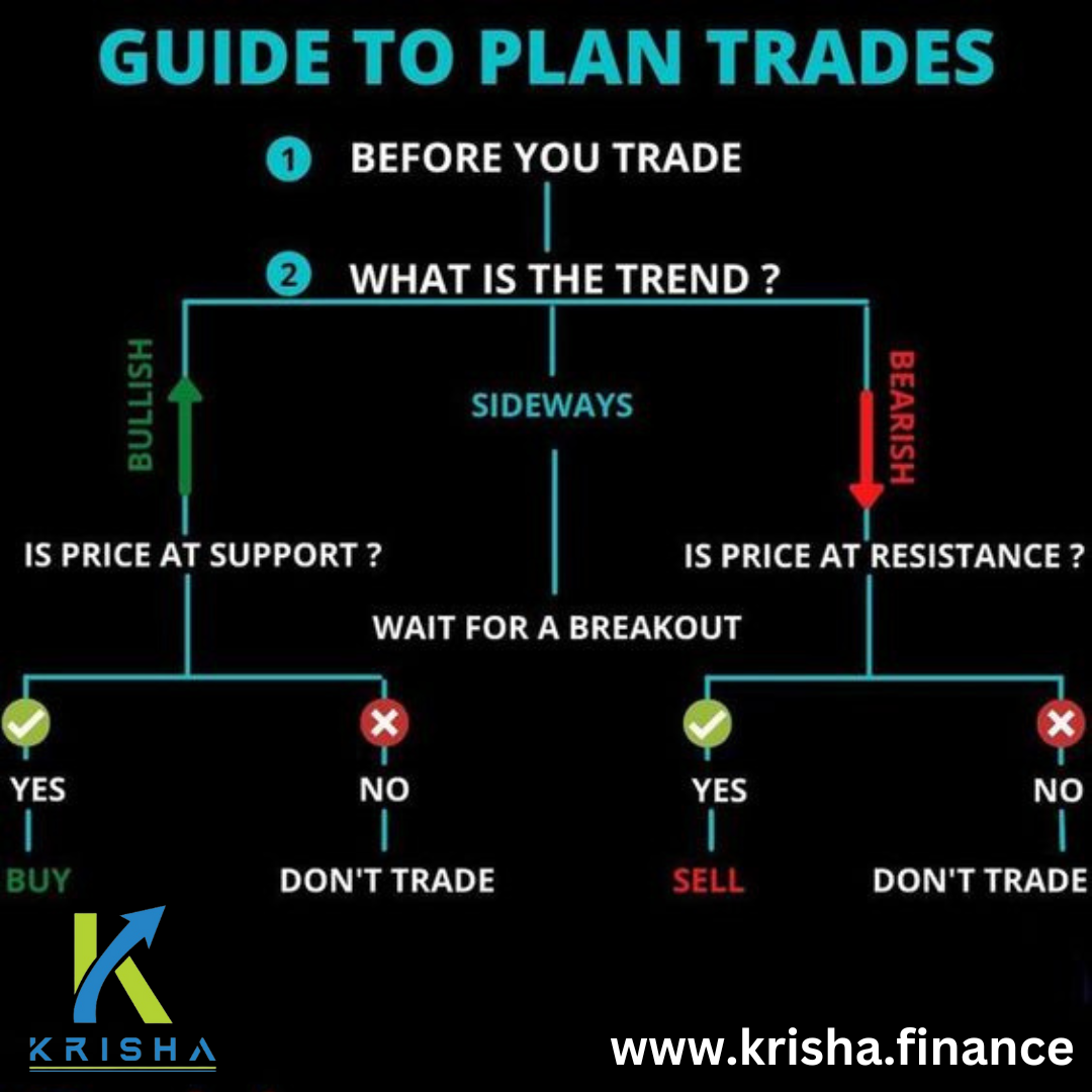 Guide to plan trades - wekrishafinance - Medium