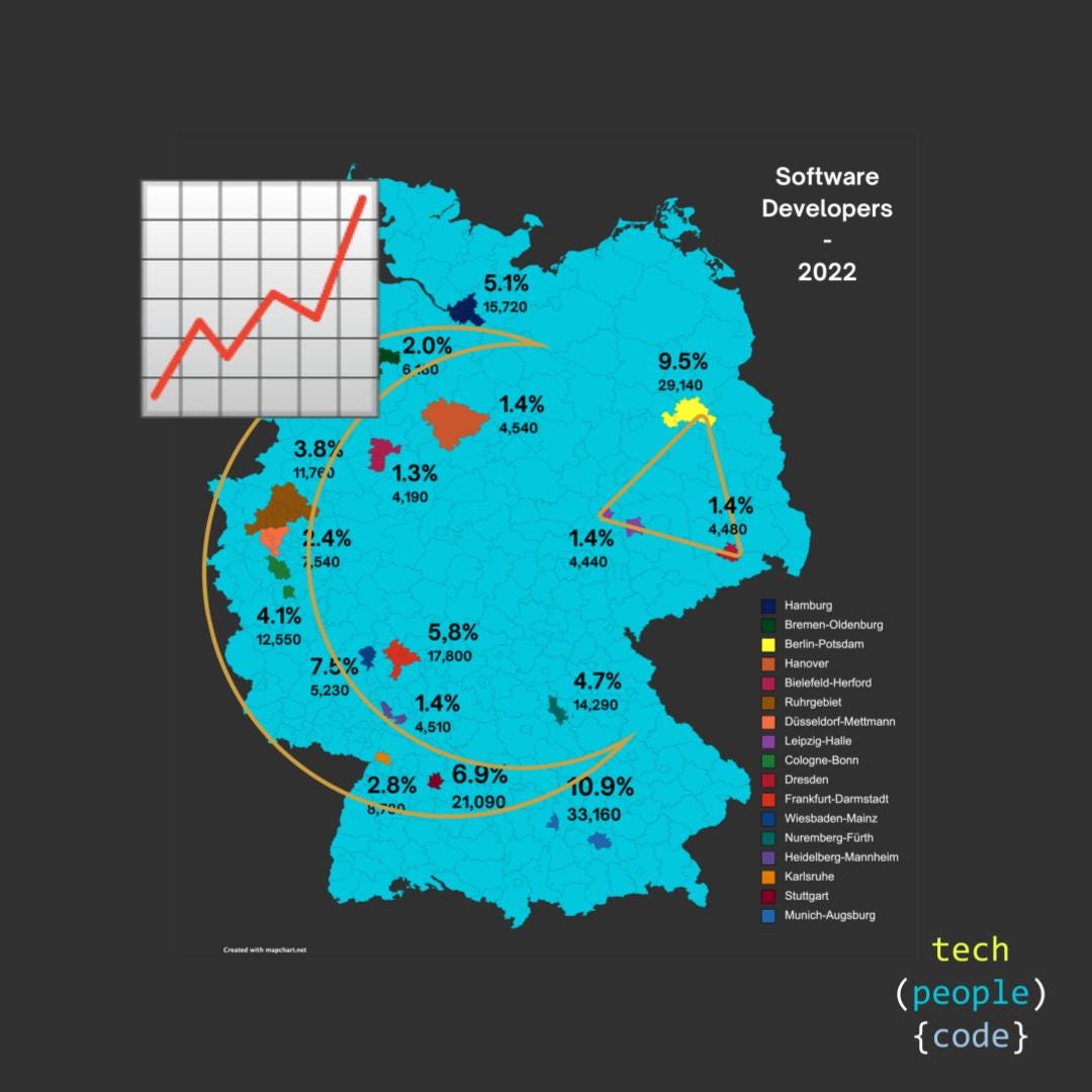 Developer insights: all insights for Germany 2022 | by Franziska Hauck ...