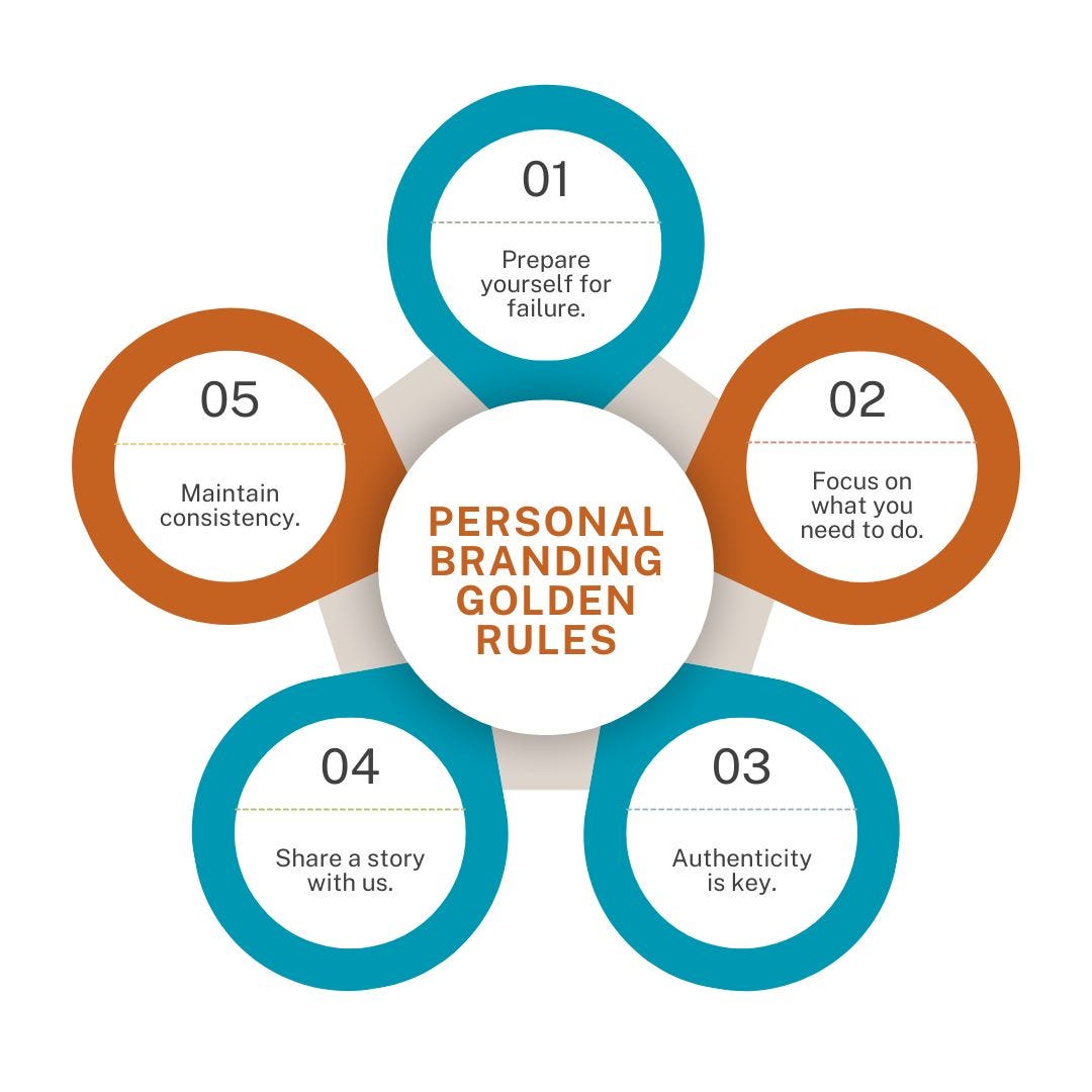 Personal Branding Golden Rules Your brand is your story — make it ...