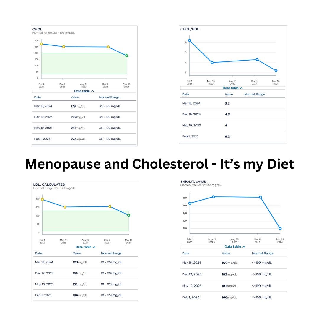 Menopause and Cholesterol — It’s My Diet | by Kristen Petroff | Medium