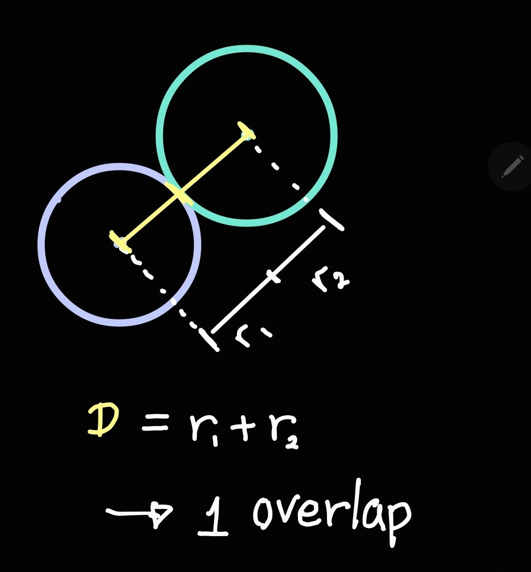 Simple And Common Algorithm Pratices 1 Turret Range Intersection
