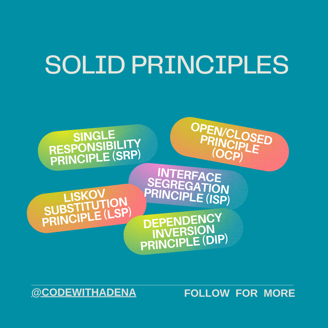SOLID Principles Through C# Examples | by Venkat Adena | Medium