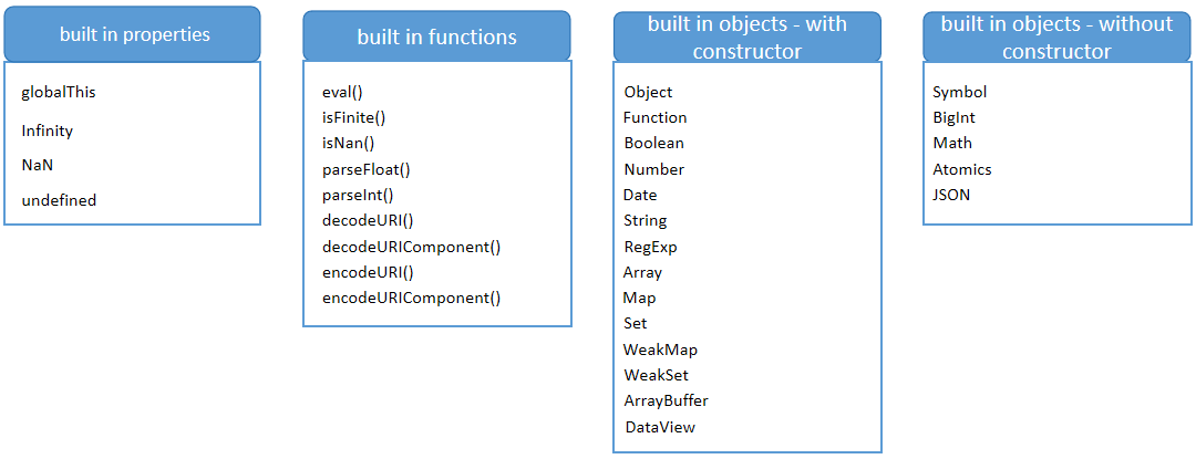Superfast Js Series: 4- Prototype Inheritance | by Nitish Kumar | Mar ...