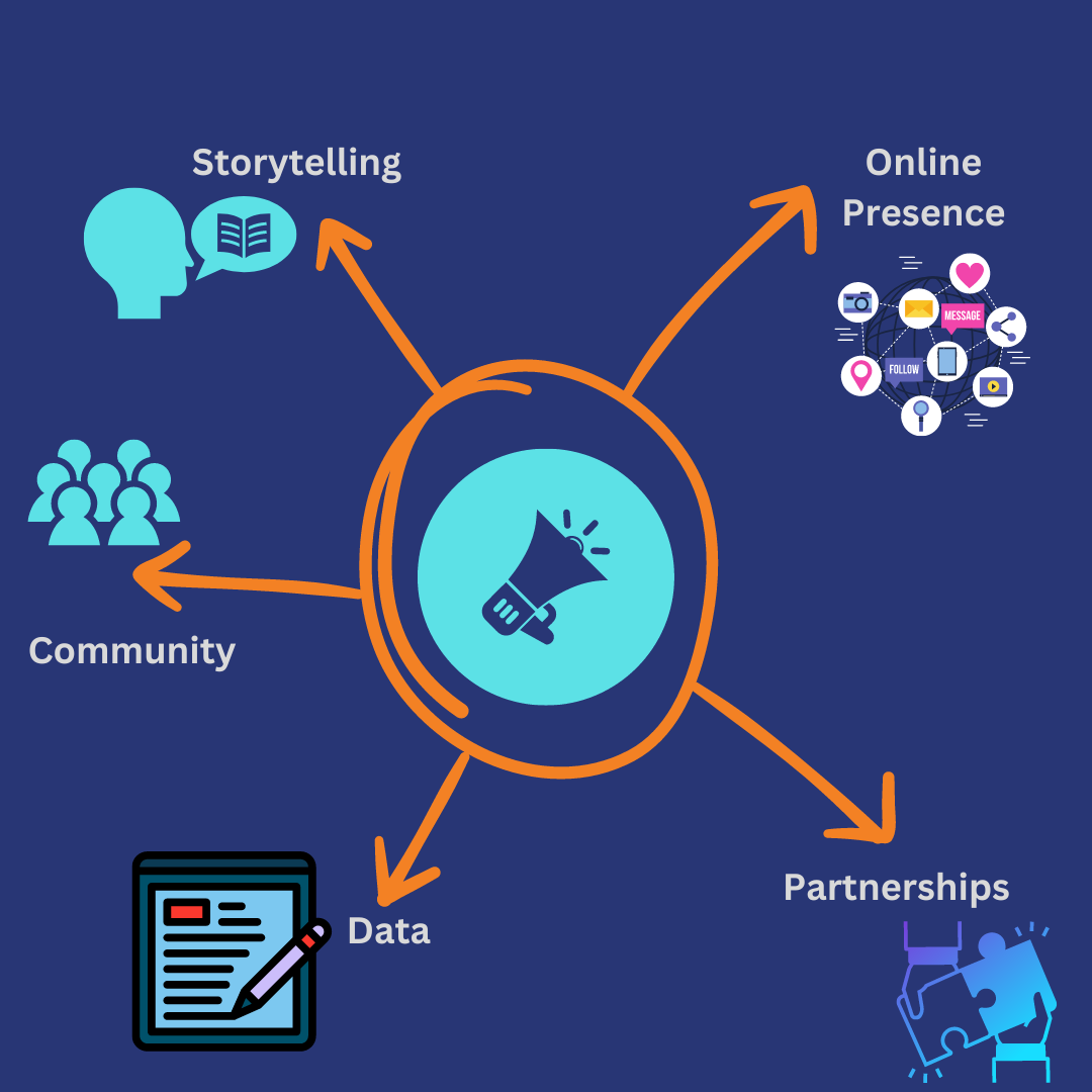 Marketing for Advocacy and Influence Policies For NGOs | by Vandana ...