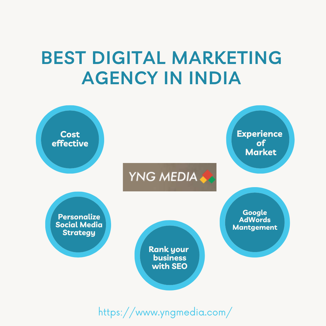 What are the 3 most important things in Digital Marketing? | by ...