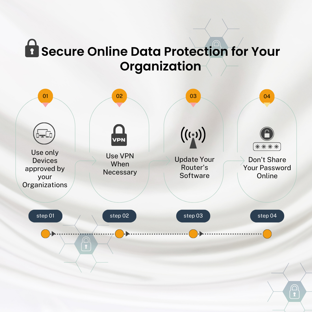 Ensuring Secure Online Data Protection for Your Organization | by Neha ...
