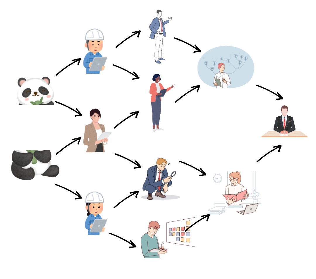 Understanding AI: From Intelligence to Learning | by Muhammad Abdur ...
