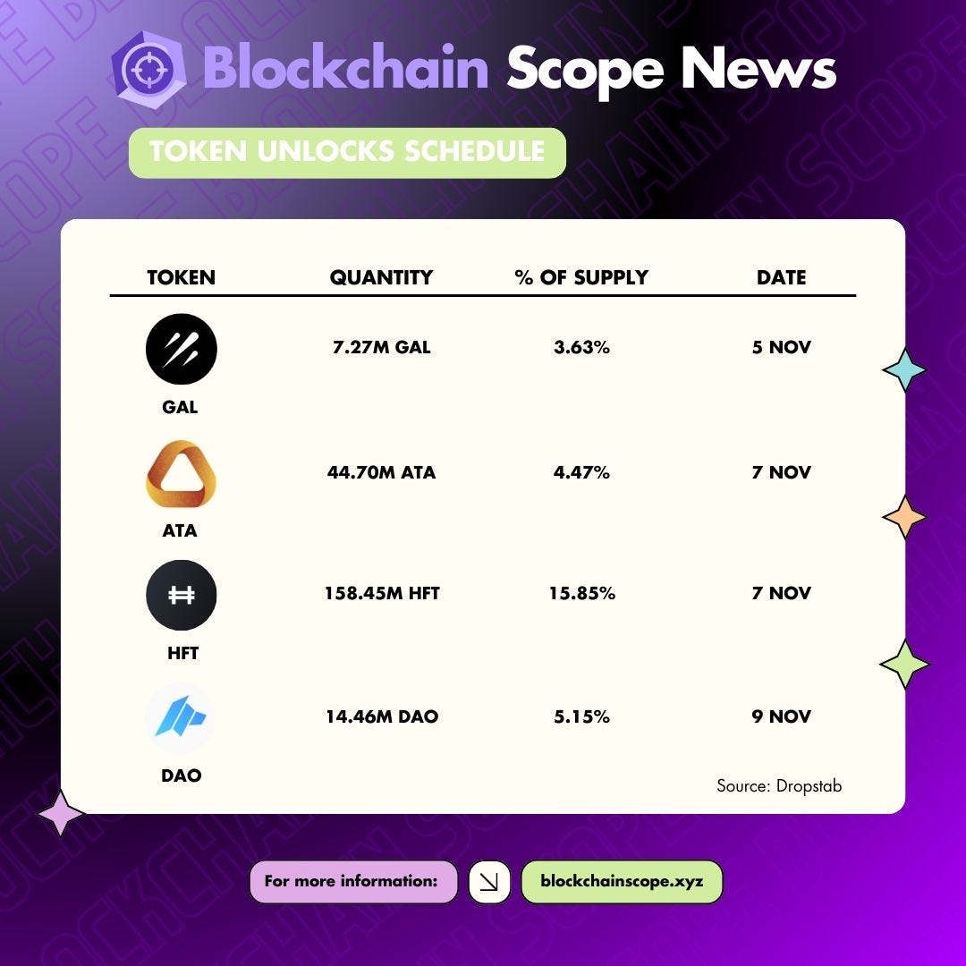 Crypto Summary Next Week. Here is the crypto summary for the… | by Blockchain Scope | Nov, 2023 ...