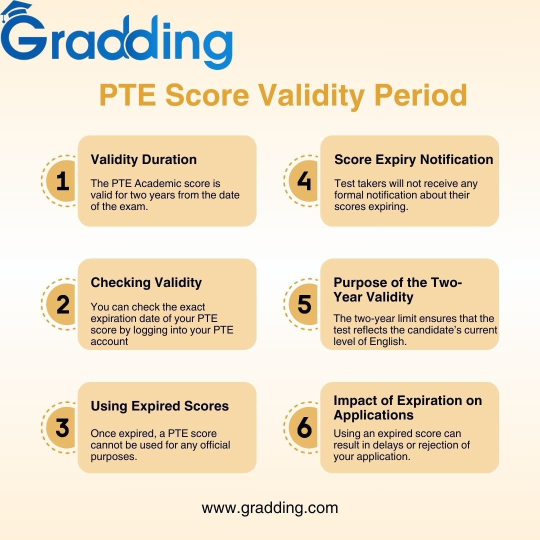 Understanding the PTE Score Validity Period for Immigration and ...