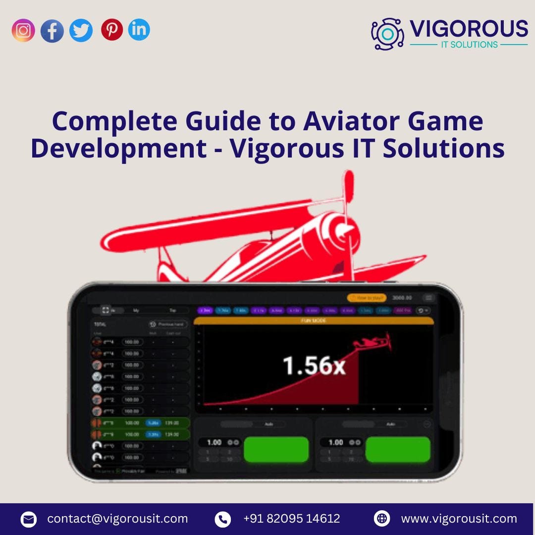 Complete Guide to Aviator Game Development — Vigorous IT Solutions | by ...