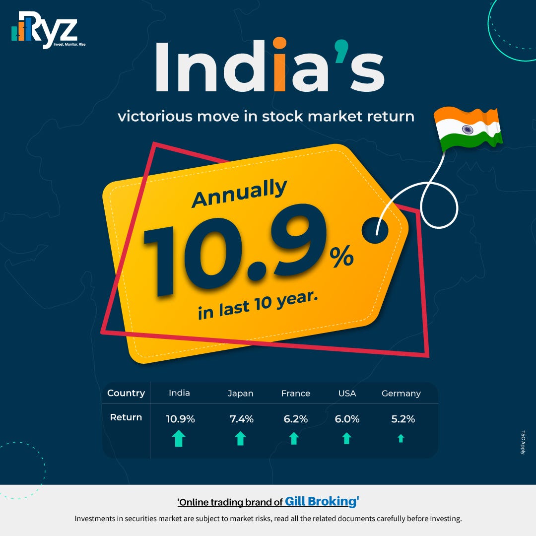 🎏 India’s victorious move in stock market returns in the last 10 years ...