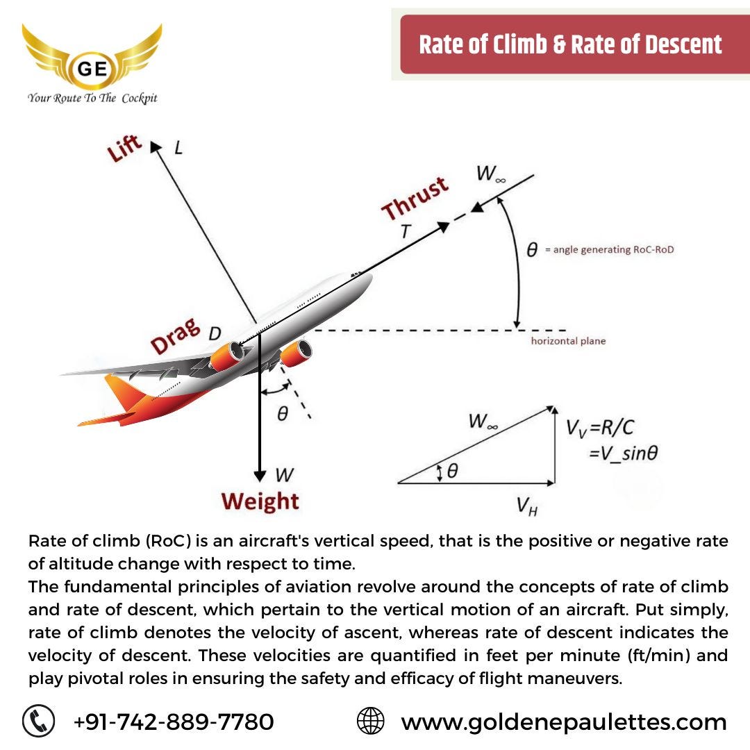 The fundamental principles of aviation revolve - Golden Epaulettes ...