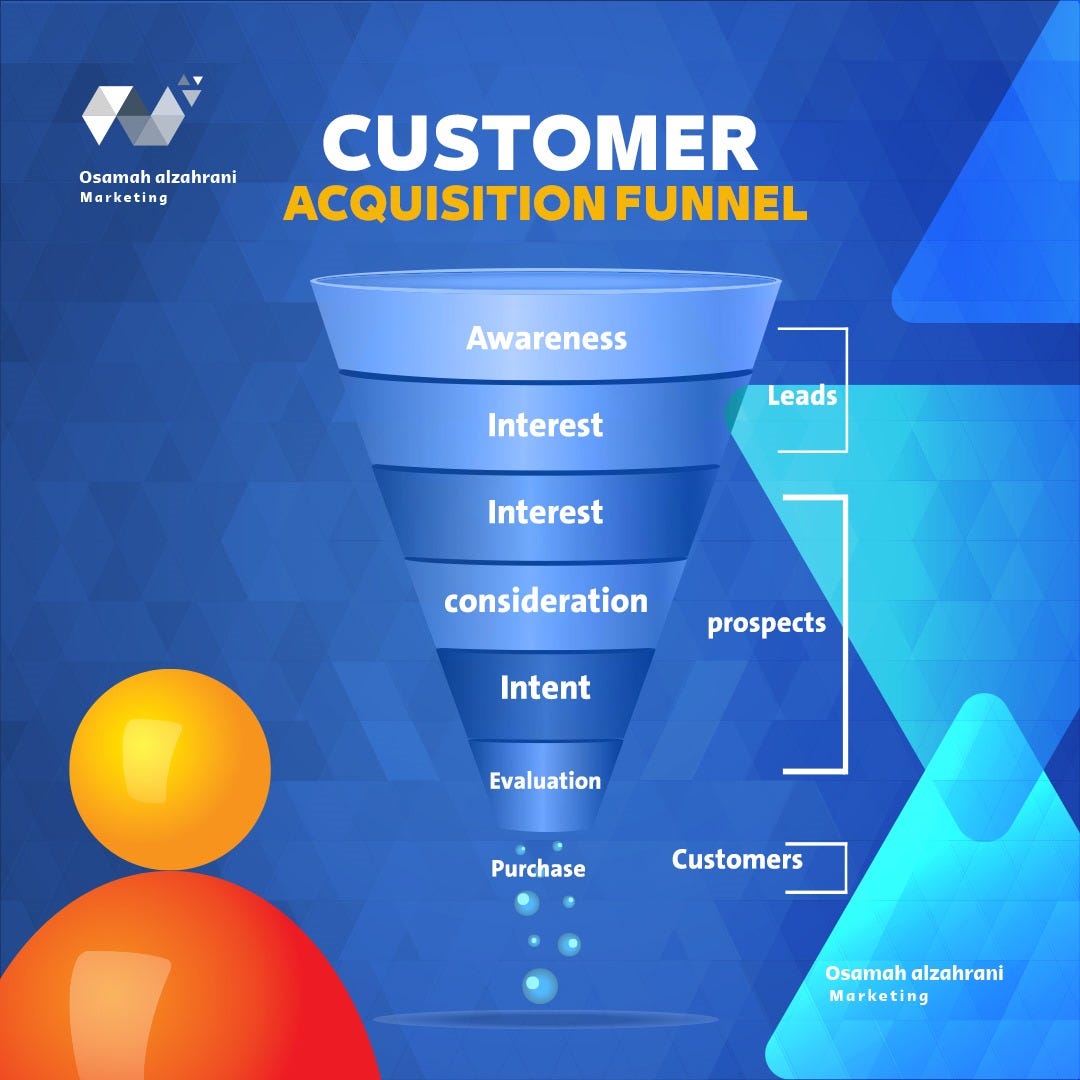 What is Customer Acquisition and Why is it Important for the Survival ...