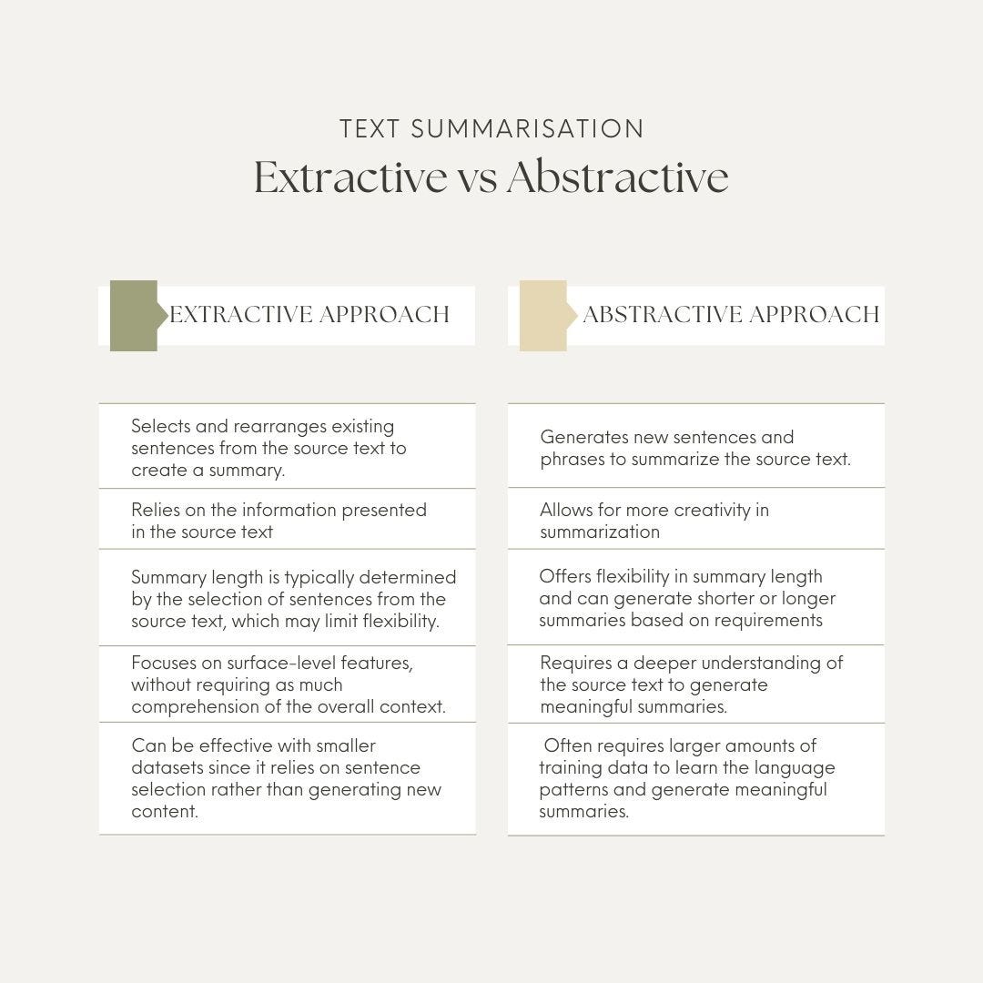 “simplifying Text Summarization Exploring Abstractive And Extractive