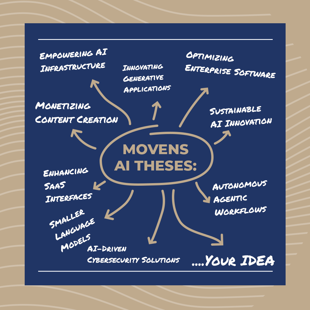 Movens Capital’s Investment Theses in AI | by Movens Capital | Medium