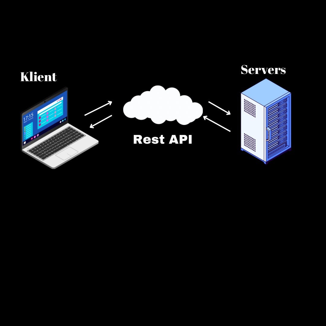 What to learn about REST API | by Alrazak | Oct, 2023 | Medium