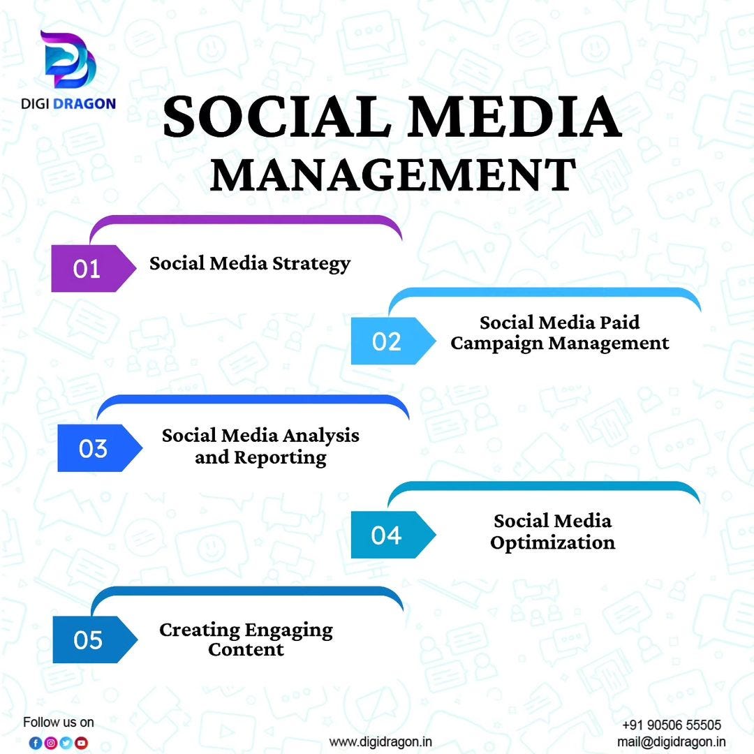 Best Digital Marketing Agency. At Digi Dragon, we specialize in… | by DIGI DRAGON | Feb, 2024 ...