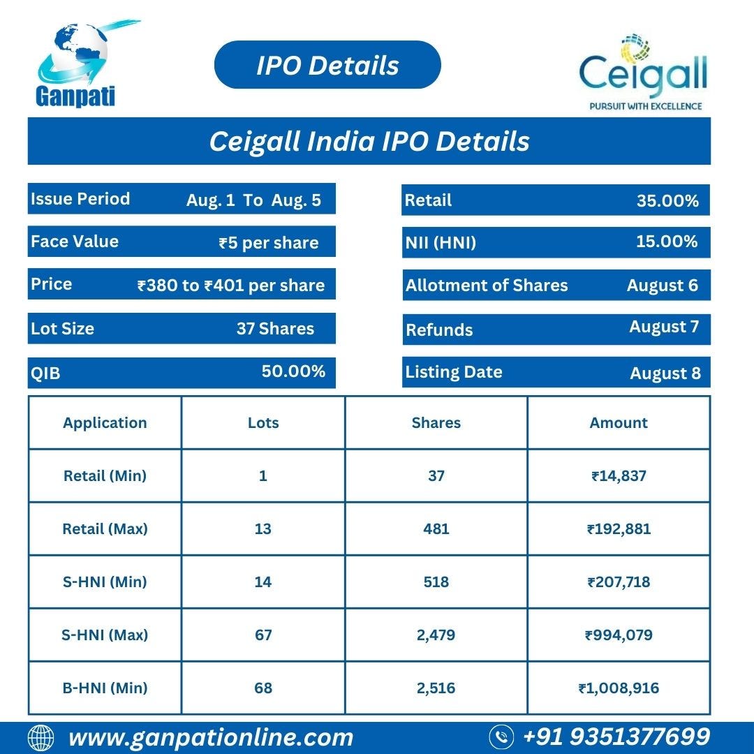 Ceigall India IPO: Key Details. IPO Overview: | by Ganpati finsec | Jul ...
