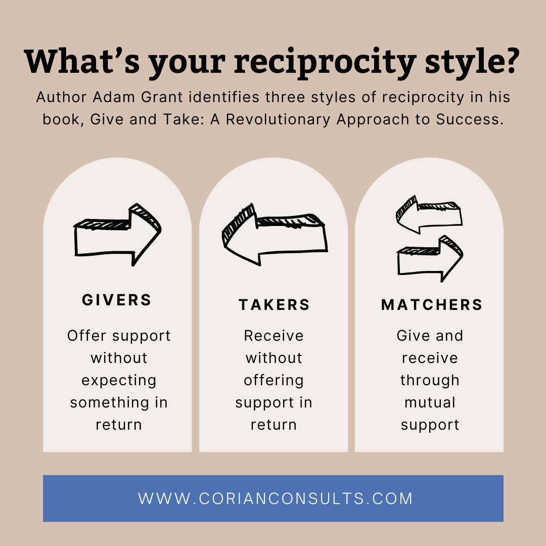 Give and Take: Reciprocity in Policy and Practice | by Corian Zacher ...