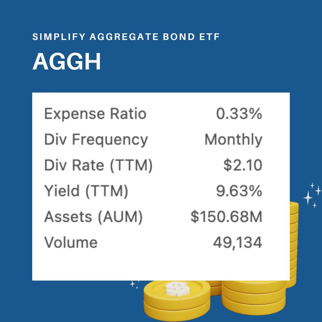 AGGH: A 9.66% Yielding Aggregate Bond ETF From Simplify | by Kevin Shan | DataDrivenInvestor