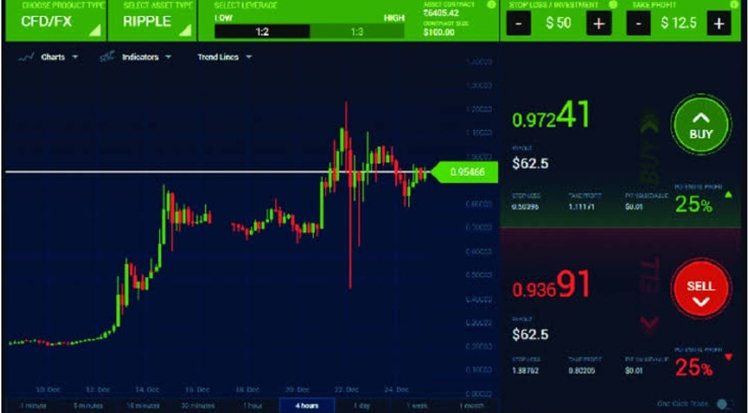 What is Online Trading?:. 1. Platforms: | by Hadi Bhutta | Nov, 2024 ...