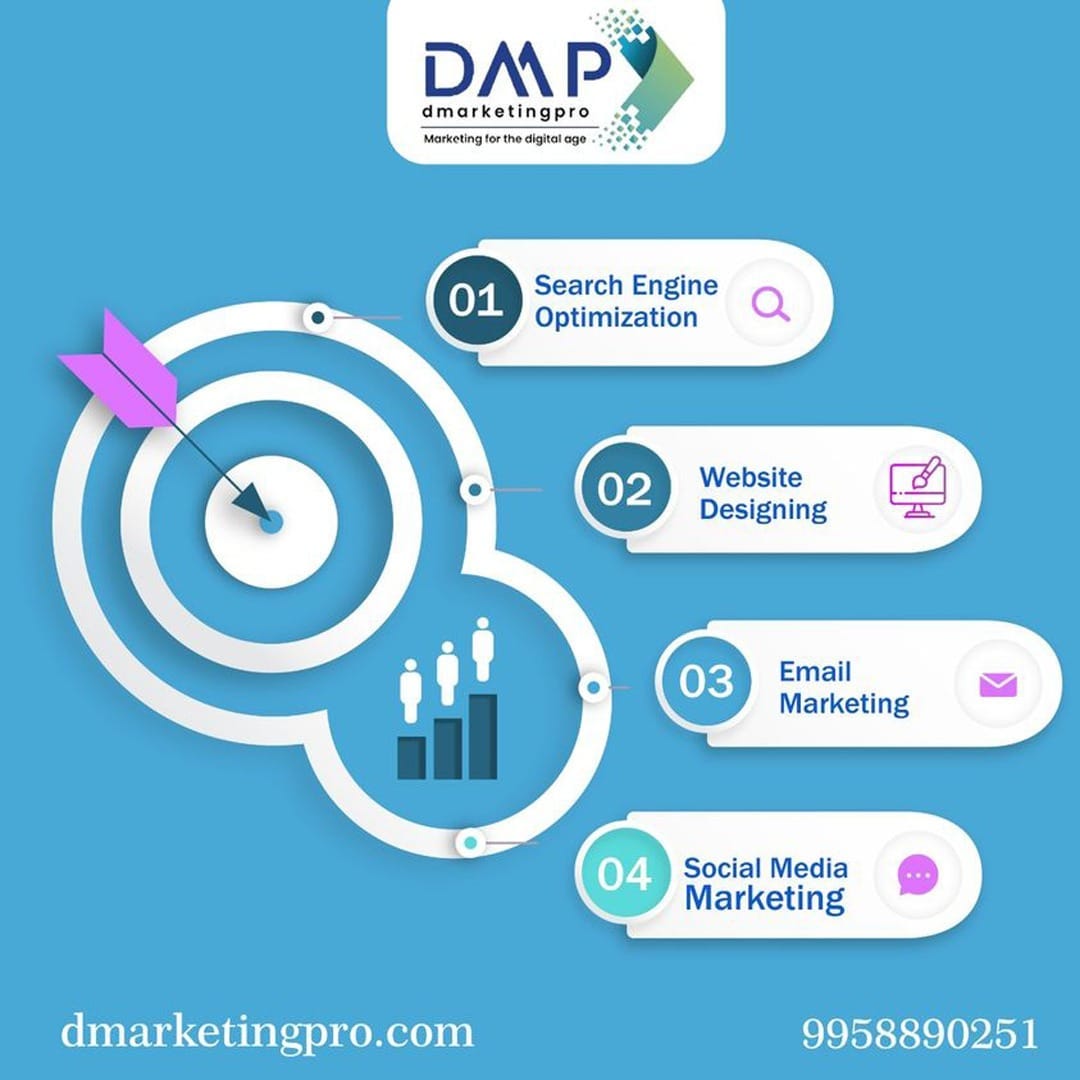 Best Digital Marketing Institute In Noida - DMP School - Medium